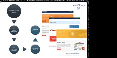 Ai Marketing Automation Benefits And Examples Chatfuel Blog