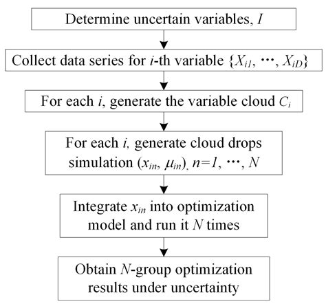 agronomy free full text cloud based framework for precision
