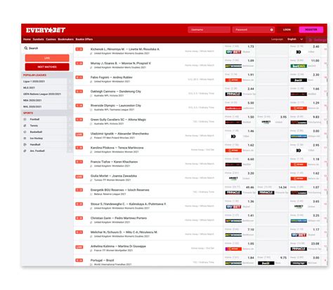 Market Data Feeds Odds Comparison Oddsmatrix