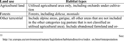 Landmarine Classification Download Table