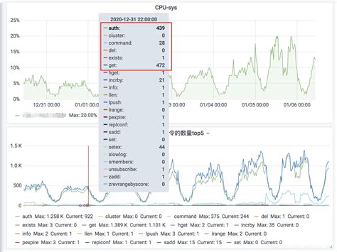Redis出现过多command 慢查询slowlog出现command命令redis 集群开启slowlog Command 没有细节