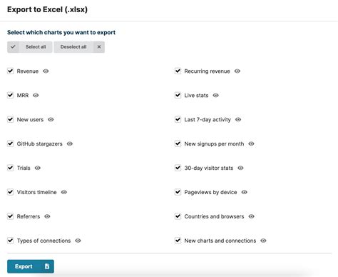 Chartbrew As A Chartio Alternative