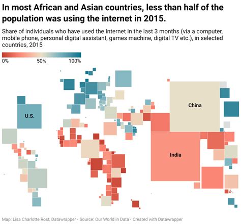 When To Use Sequential And When To Use Diverging Color Scales