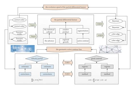 Evolution Framework Of Partial Differential Color Features Download