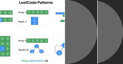 List Dsa Curated By Nitesh Medium