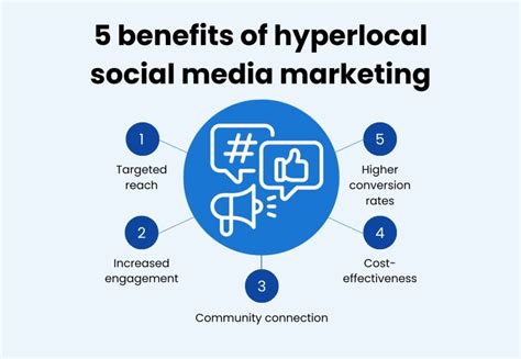 Hyperlocal Social Media Marketing For Local Businesses Birdeye