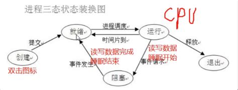 Network Programming 02 Concurrency Theory