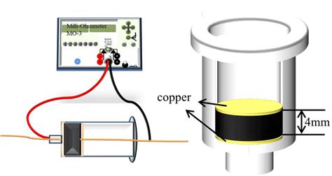 Schematic Of The Resistivity Measurement Method For Sio 2 Ag Download Scientific Diagram