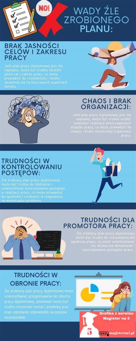 Plan Pracy Magisterskiej Kompletny Poradnik Magister Na