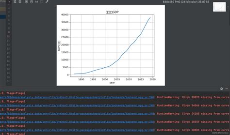 Mac下一行代码解决matplotlib中文显示乱码问题matplotlib 中文乱码 Mac Csdn博客