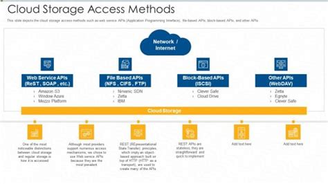 Storage Access PowerPoint Templates Slides And Graphics
