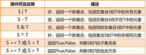 北理工嵩天python语言程序设计笔记 北理工嵩天的python csdn博客