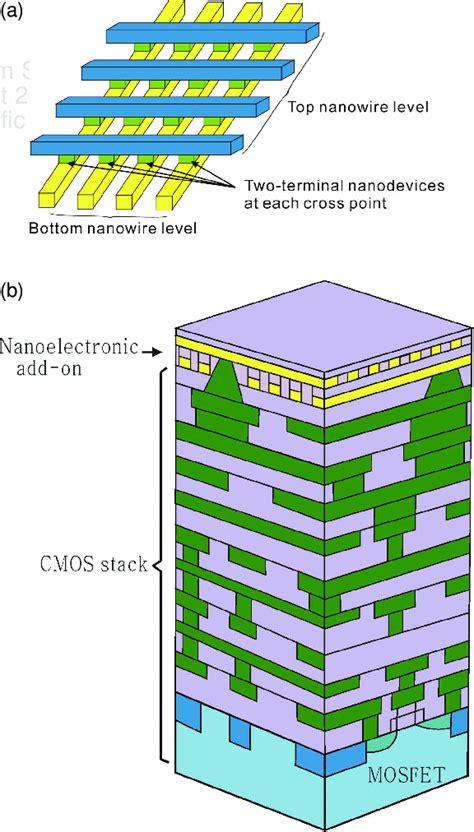 a passive crossbar array b general topography of the hybrid