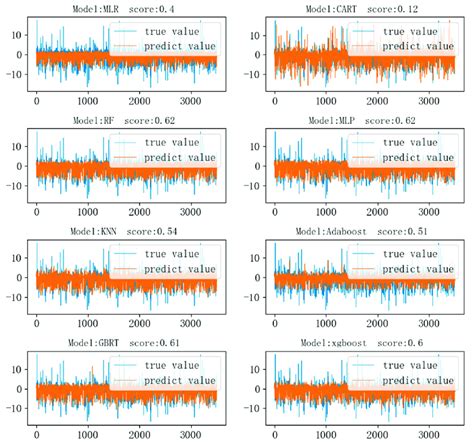 Estimation Accuracy Of 8 Models Download Scientific Diagram