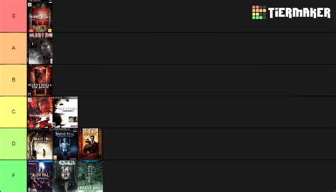 Silent Hill Games Tier List Community Rankings TierMaker