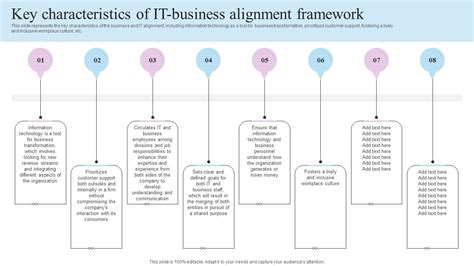 IT Business Alignment Framework Key Characteristics Of IT Business
