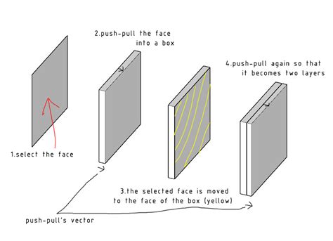 How To Select Push Pull Move And Push Pull A New Method Test Ruby Api Sketchup Community