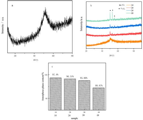 Coatings Free Full Text Influence Of Low Energy Density Laser Re Melting On The Properties