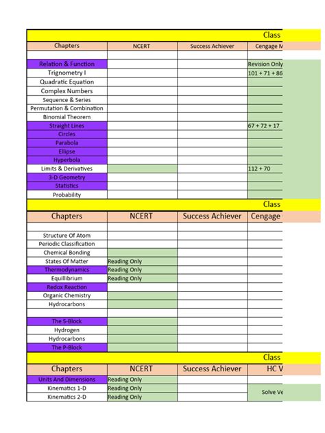 Class 11th Crash Course And Backlog Management 2024 Pdf Chemistry
