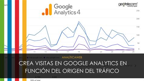 As Puedes Crear Vistas En Google Analytics Seg N El Tr Fico Blog