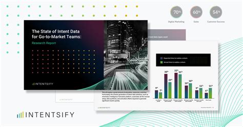 MarketingProfs Shares How Precision Intent Data Improves B B GTM Strategy Success