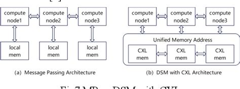 table 1 from research on the cxl memory semantic scholar