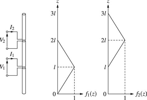 piecewise linear basis functions download scientific diagram