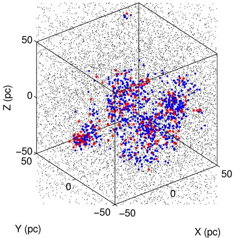 Example Of A Spatial Distribution Of Fractal Complexes In Galactic Download Scientific Diagram