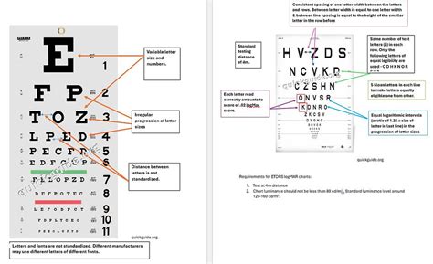 Etdrs Vs Snellen Chart