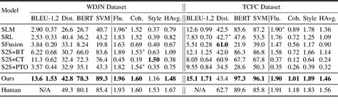 Stylized Dialogue Response Generation Using Stylized Unpaired Texts