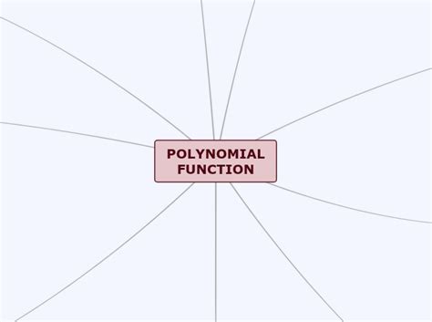 Polynomial Function Mind Map