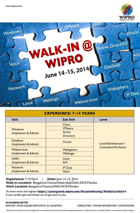 Wipro On Linkedin Mega Walk In Wipro For Windows Database