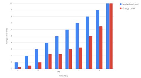 Visualization Column Chart Google Charts Google Developers