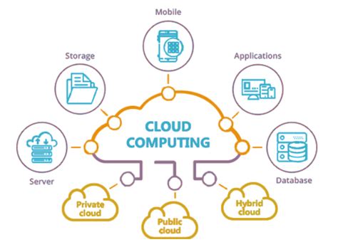 Cloud1png