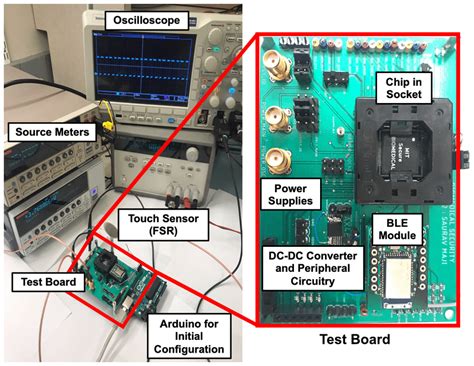 Measurement Setup Showing The Test Chip In Socket The FSR Based