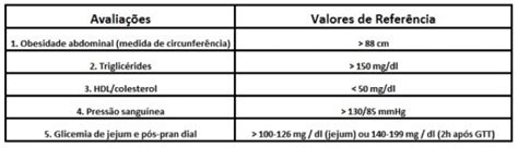 Síndrome dos Ovários Policísticos IPGO