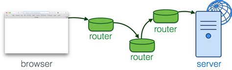 The Internet Behind The Scenes Programs Information And People Interactive Edition