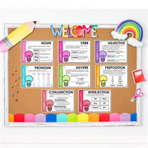 Printable Classroom Grammar Posters Hot Chocolate Teachables
