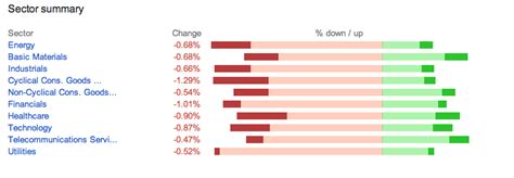 d3 js bar chart with pos and neg bars win loss for each record stack