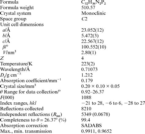 Crystal Data And Structure Refinement For Compound 1r Download Table