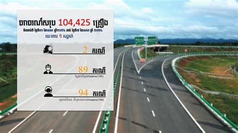 យានយន្តសរុប ១០៤ ៤២៥ គ្រឿង បានធ្វើដំណើរលើផ្លូវល្បឿនលឿន ចាប់ពីថ្ងៃទី០១ ខែមេសា ដល់ថ្ងៃទី០៧ ខែមេសា