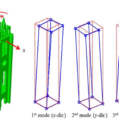 Measured Mode Shapes Download Scientific Diagram