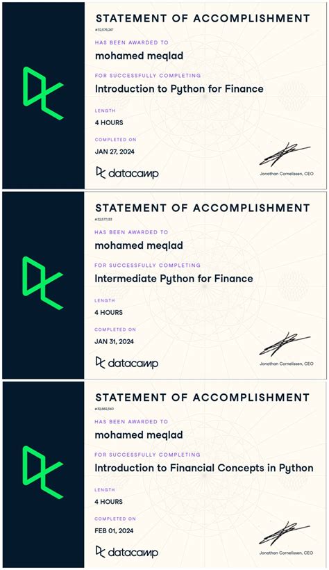 Finished Three Python Courses Mohamed Meqlad Posted On The Topic Linkedin