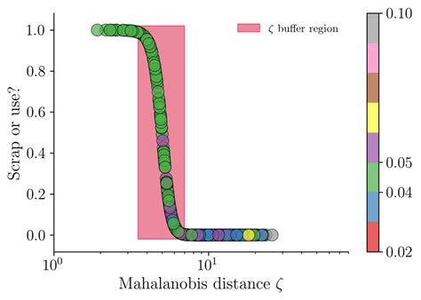 Sample Designs From The Larger Design Space Of Ffd Design Variables