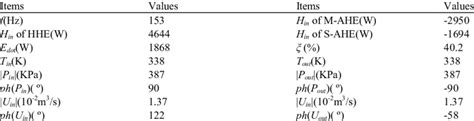 Calculation Results Of The Mode Download Table Calculation Results Of The Mode Download Table
