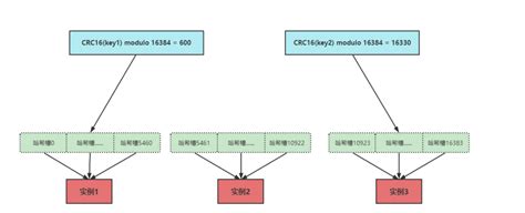 Redis集群cluster（下）redis Cluster Mget Csdn博客