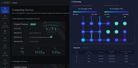 Dynamic Quantum Circuits Lesson 1 By Brian N Siegelwax Level Up