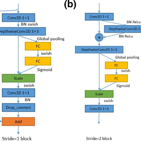 Infrared Handprint Classification Using Deep Convolution Neural Network