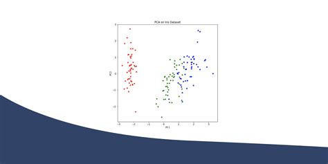 Dimension Reduction In Python Predictive Hacks