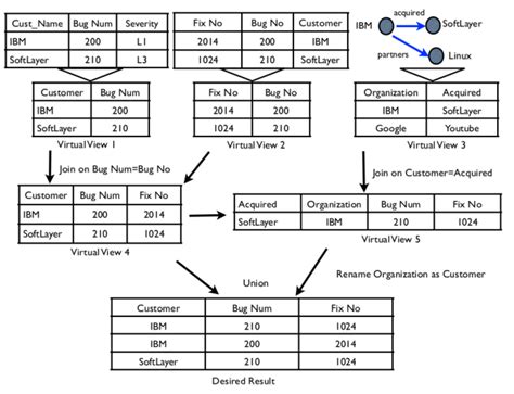 Steps In The Crm Scenario Download Scientific Diagram